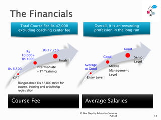 Chartered Accountant | PPTX