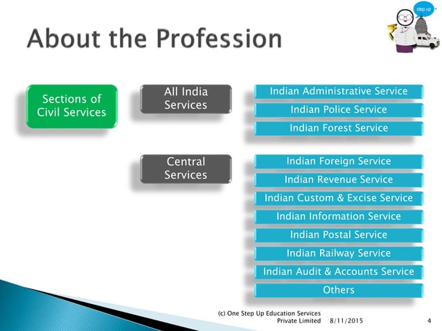 Civil Services | PPTX | Educational Assessment | Education