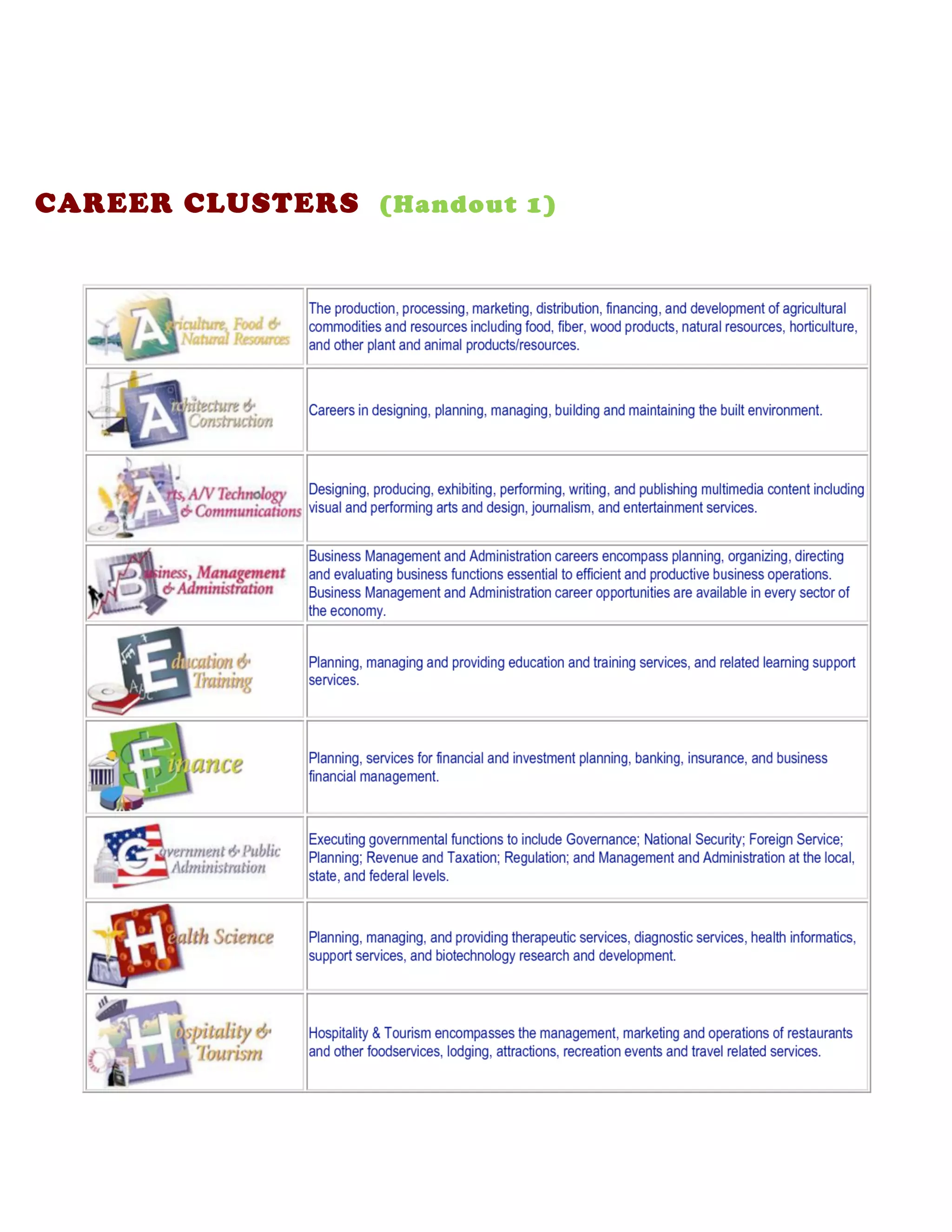 Career Clusters Exploration | PDF