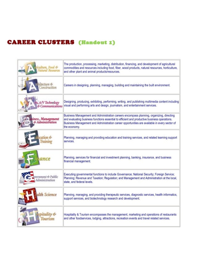 Career Clusters Exploration