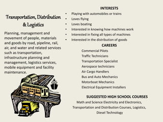 Career_Clusters_PPT.ppt
