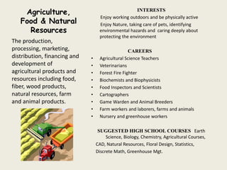 Career_Clusters_PPT.ppt