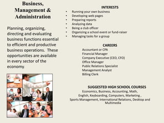 Career_Clusters_PPT.ppt