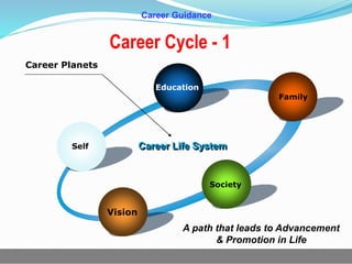 Career consling | PPT