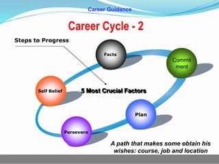 Career consling | PPT