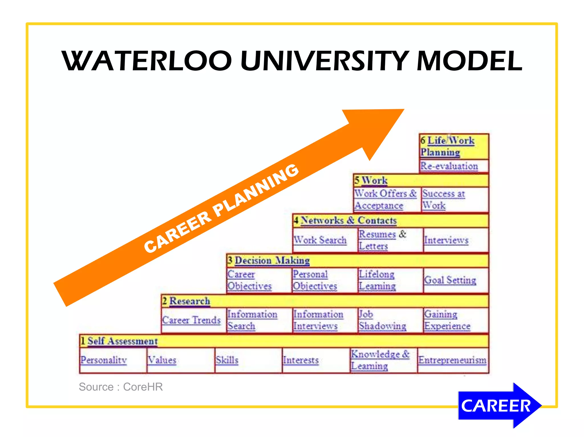 Career Conversation Toolkit | PDF
