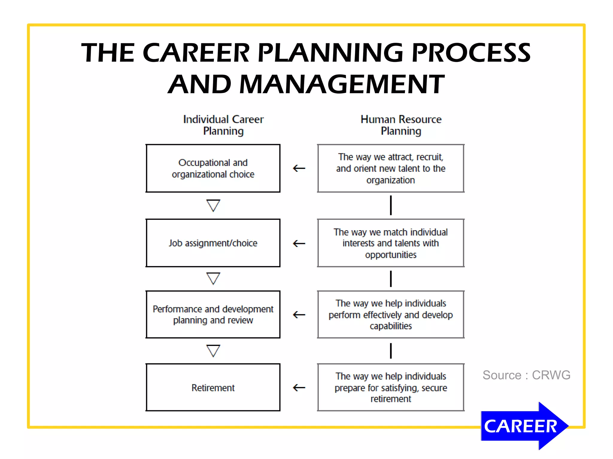 Career Conversation Toolkit | PDF