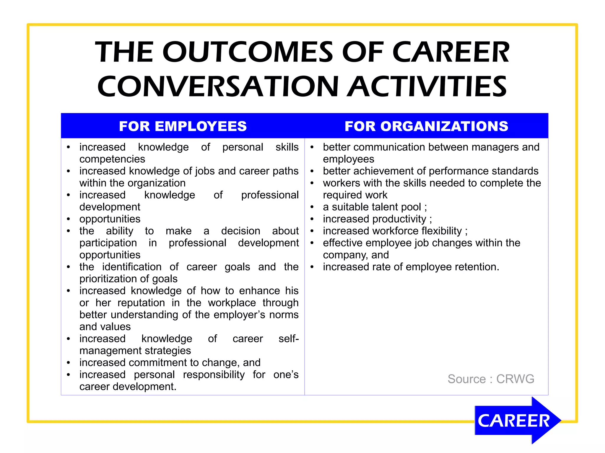Career Conversation Toolkit | PDF