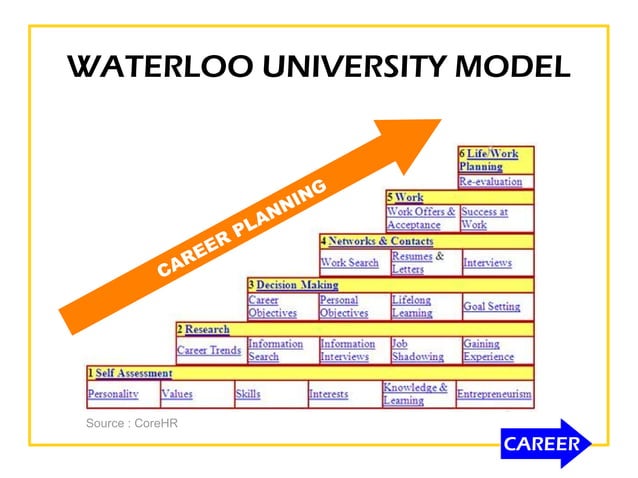 Career Conversation Toolkit | PDF | Career Advice | Careers