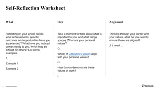 Career Conversation Toolkit.pptx