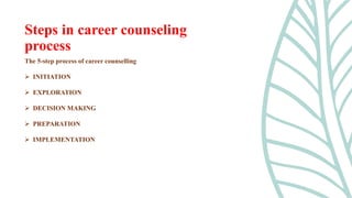 career counseling_-2.pptx