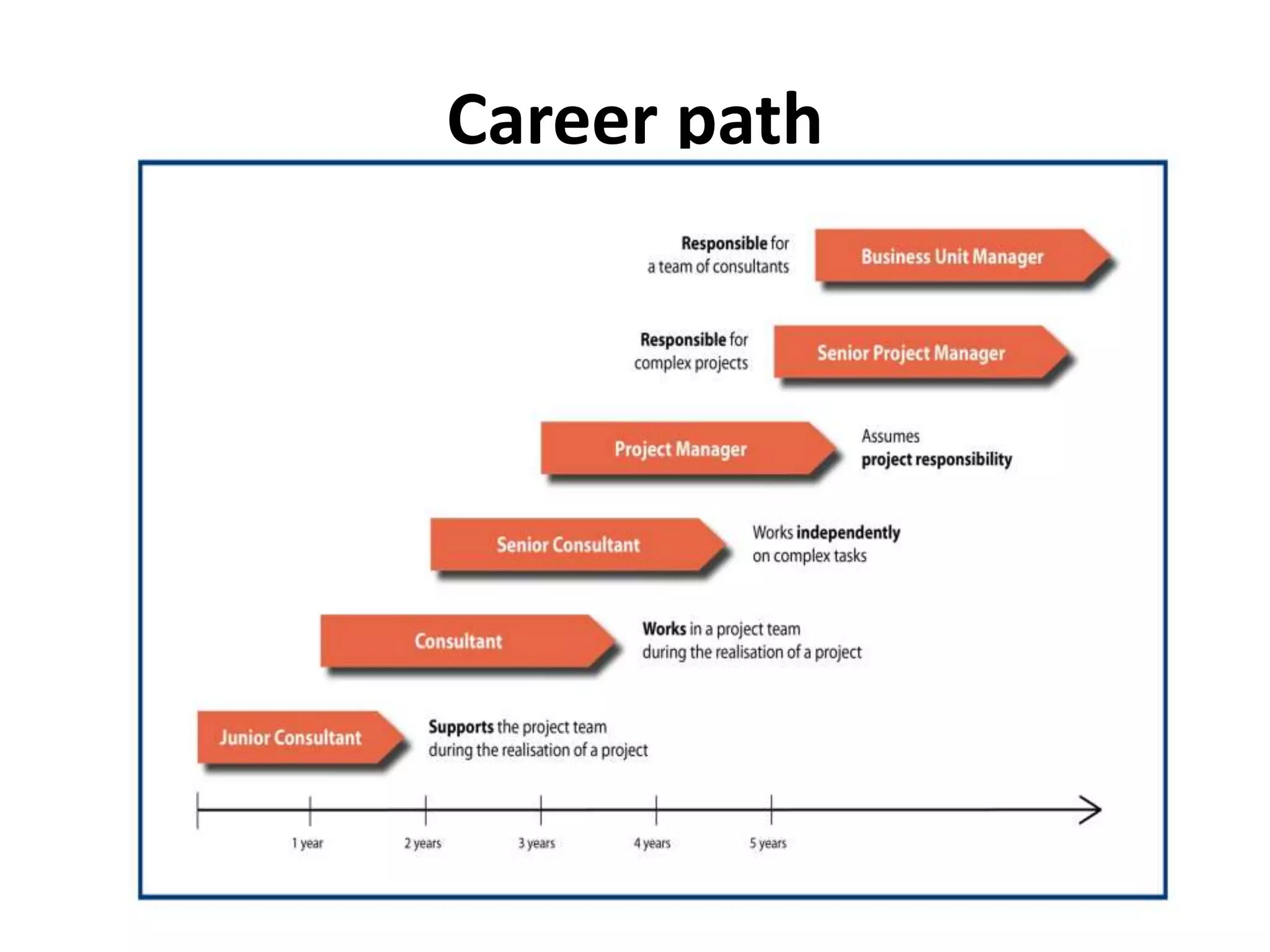 Career counselling & | PPTX | Career Advice | Careers