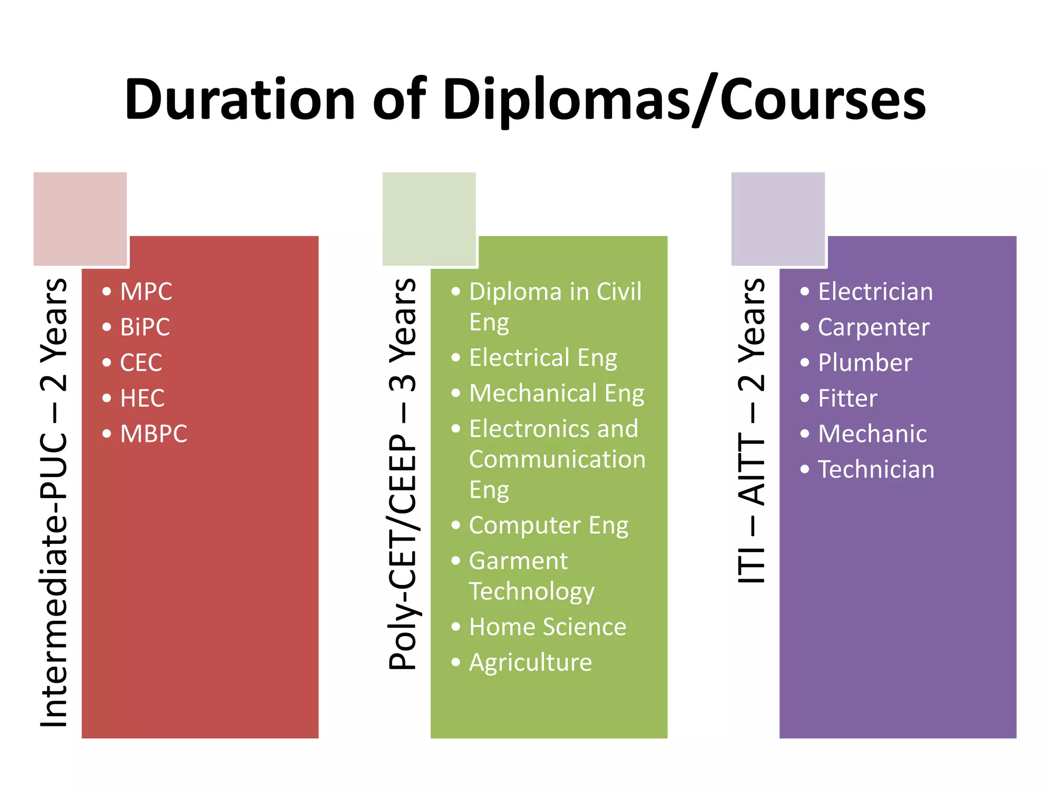 Career Counselling-Career Guidance after secondary | PPTX