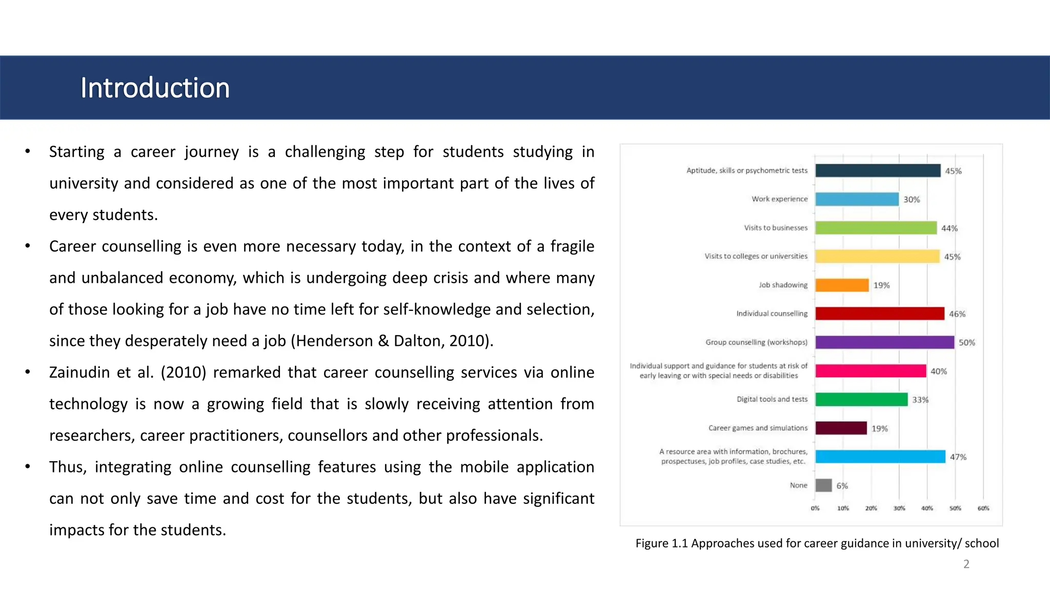Career Counseling Application Prototype.pptx