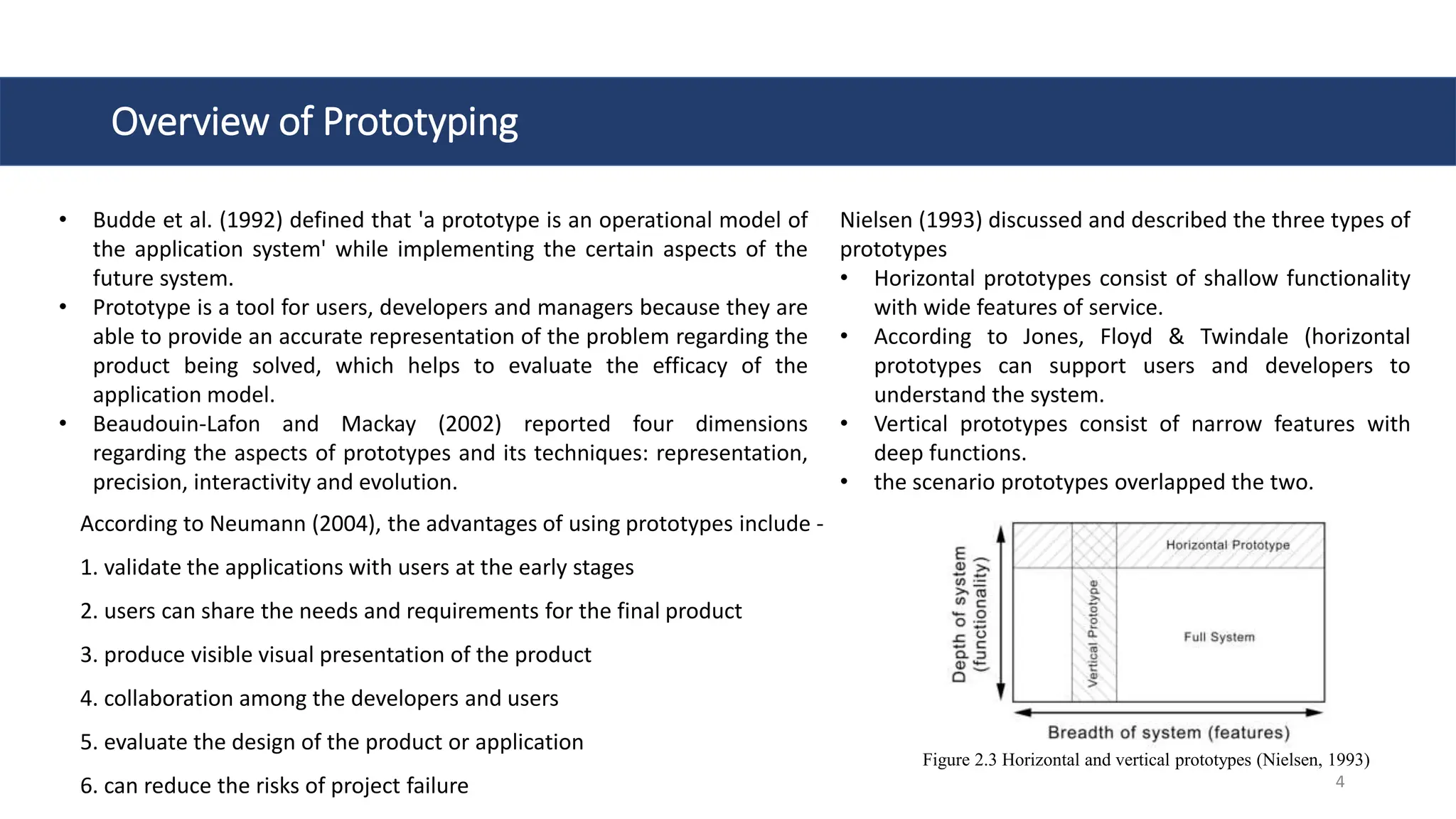 Career Counseling Application Prototype.pptx