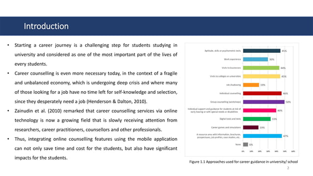 Career Counseling Application Prototype.pptx