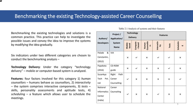 Career Counseling Application Prototype.pptx