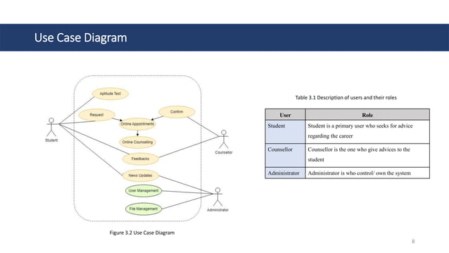 Career Counseling Application Prototype.pptx