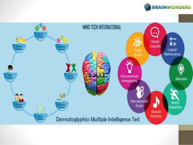Brainwonders Career counselling in mumbai | Psychometric test Brainwonders Career counselling in mumbai | Psychometric test