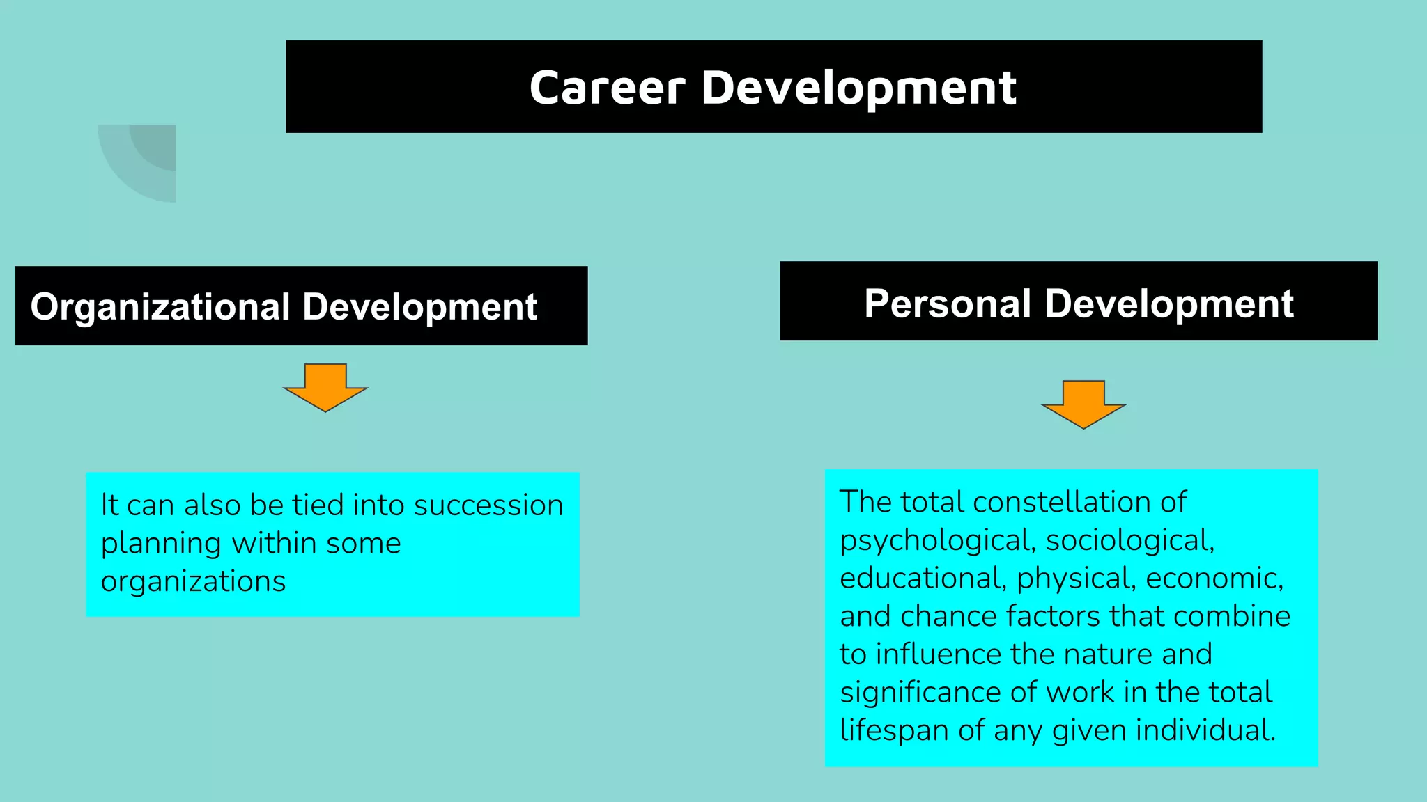 Career Counselling in the Present Context | PPTX
