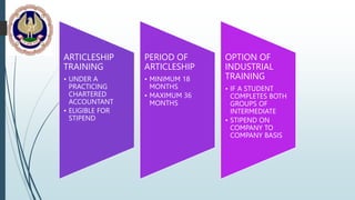 INDIAN CA COURSE CAREER COUNSELLING PPT.pptx