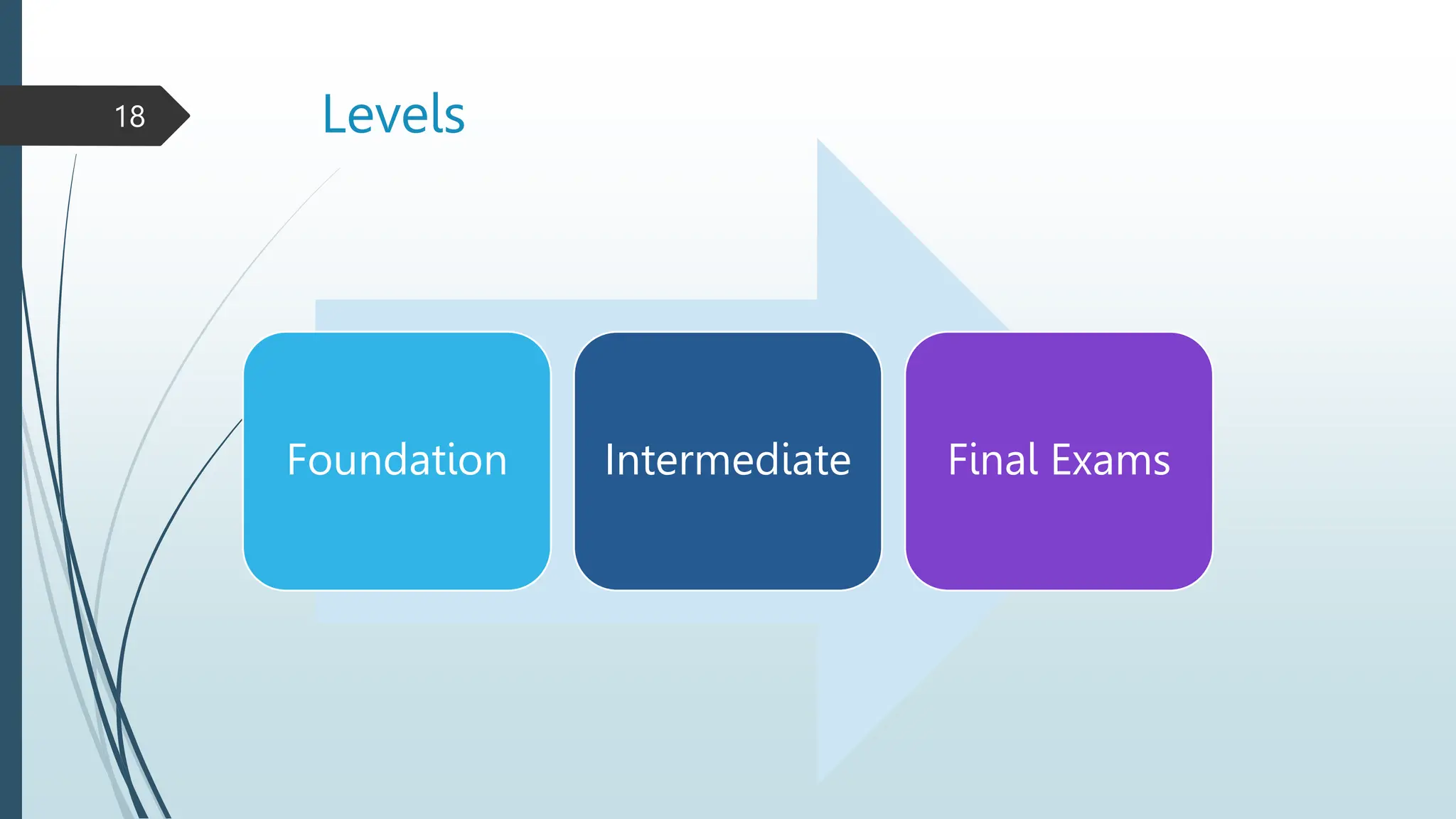 CAREER COUNSELLING PPT General for ca.pptx