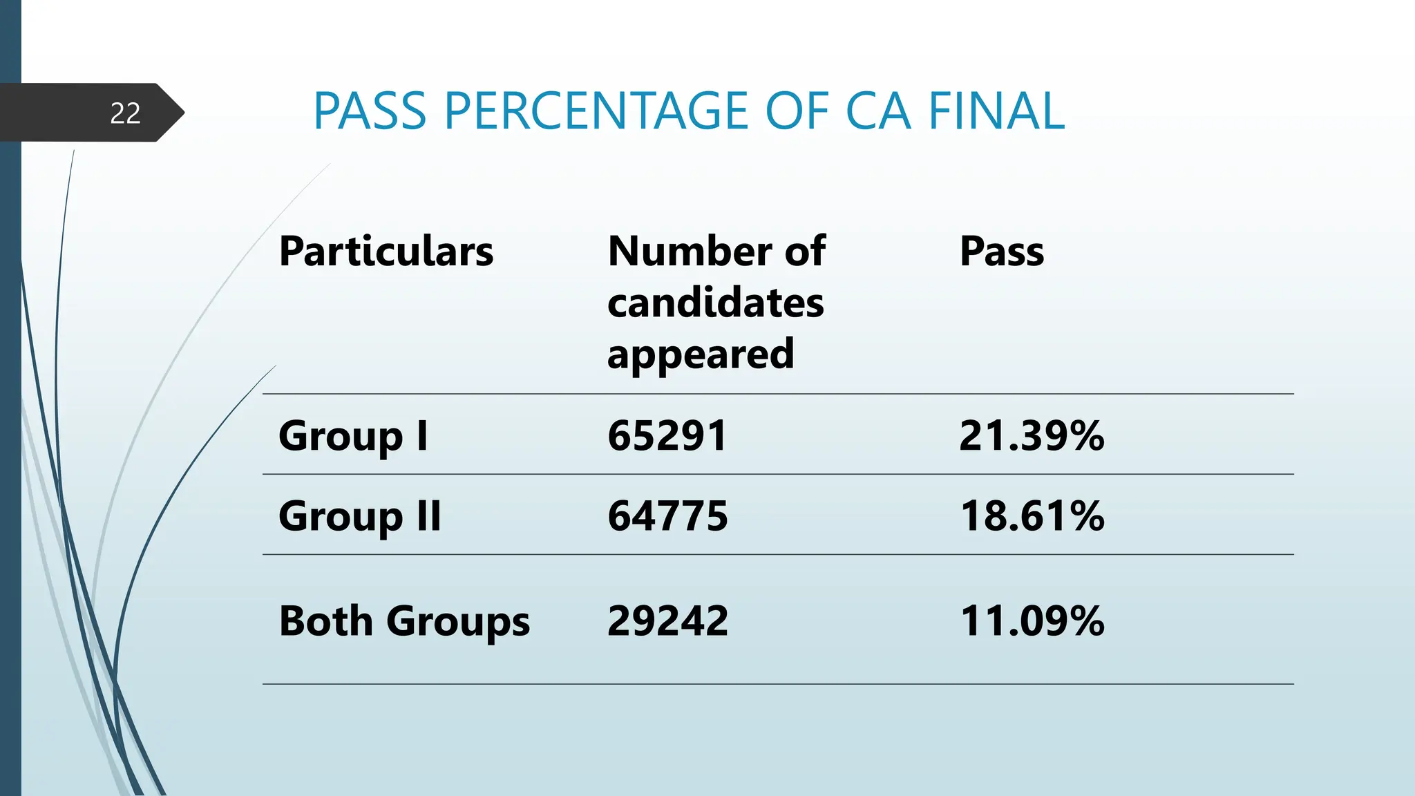 CAREER COUNSELLING PPT General for ca.pptx