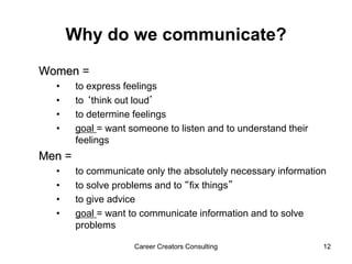 Career Creators Gender Differences in Communication.ppt