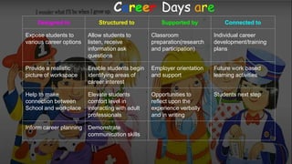 Career day organising a career day in schools | PPTX