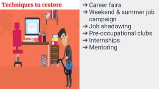 Career day organising a career day in schools | PPTX