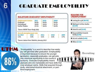 Career Department UTHM | PPT