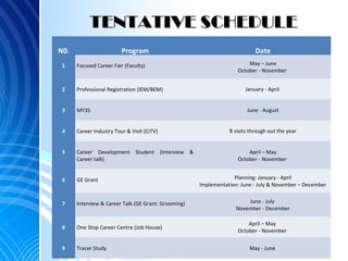 Career Department UTHM | PPT
