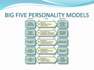 Career design & personality development | PPT