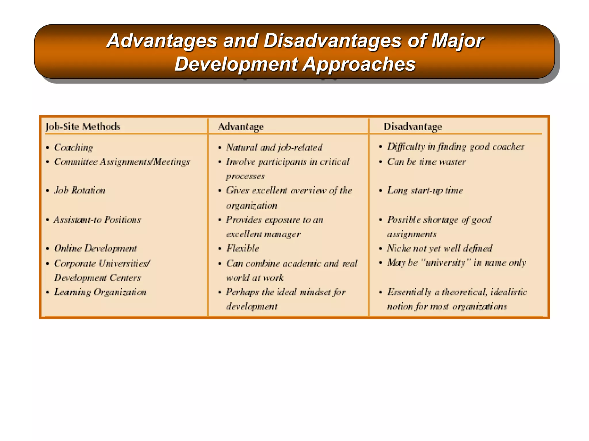 CAREER DEV.pdf