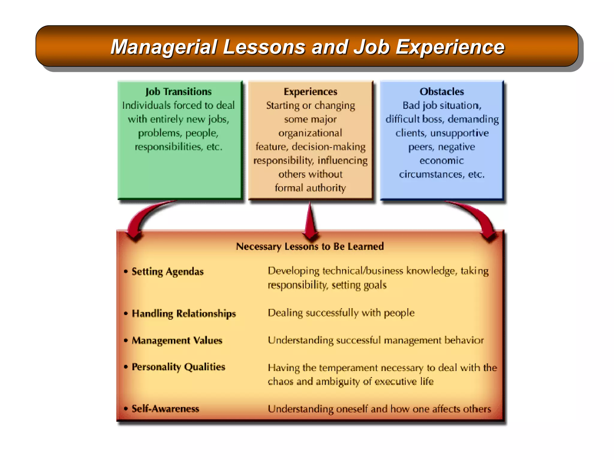 CAREER DEV.pdf