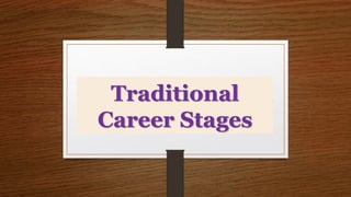 Career development | PPTX