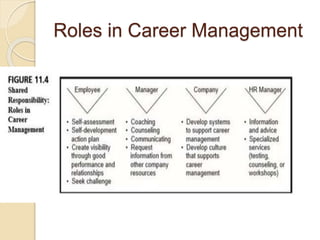 Career development | PPT