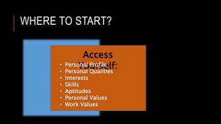Career development | PPT