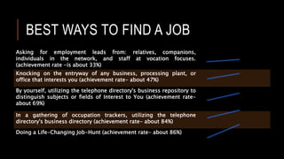 Career development | PPT