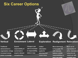 Career Development-for Professionals.ppt