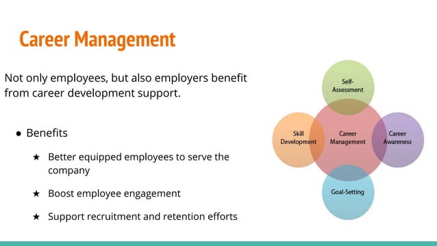 Career Development | PPT