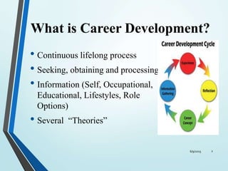 Career developmental theory | PPT