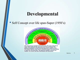 Career developmental theory | PPT