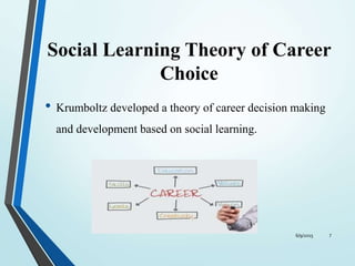 Career developmental theory | PPT