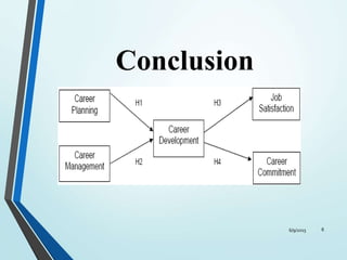 Career developmental theory | PPT