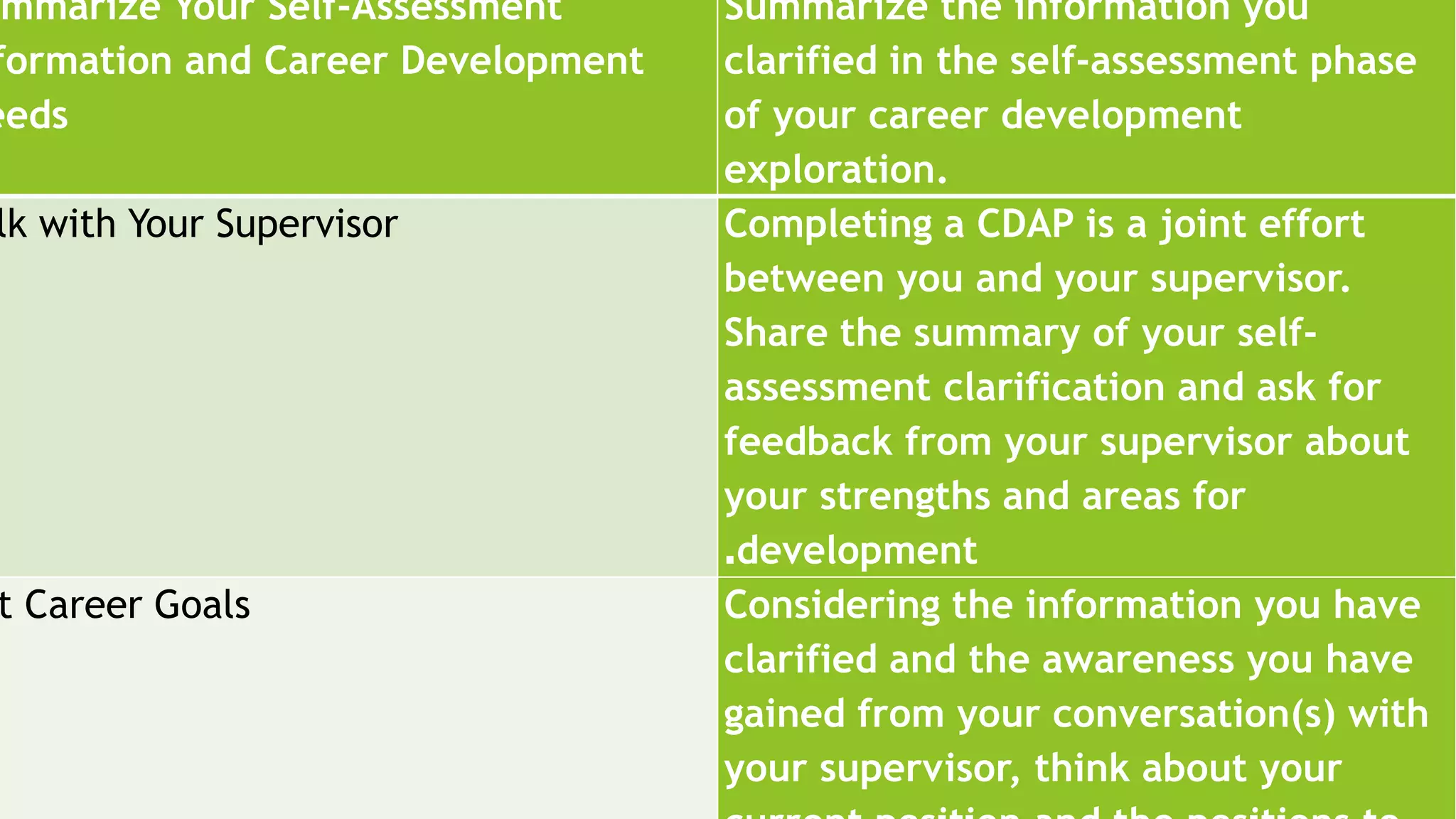 Career development and career management | PPTX