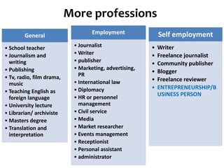 Career development and landing your dream job (example of an english ...