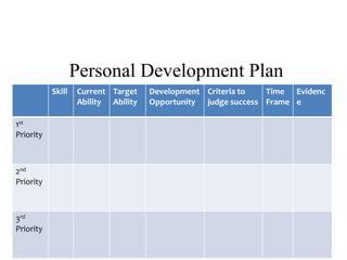 Career development and landing your dream job (example of an english ...