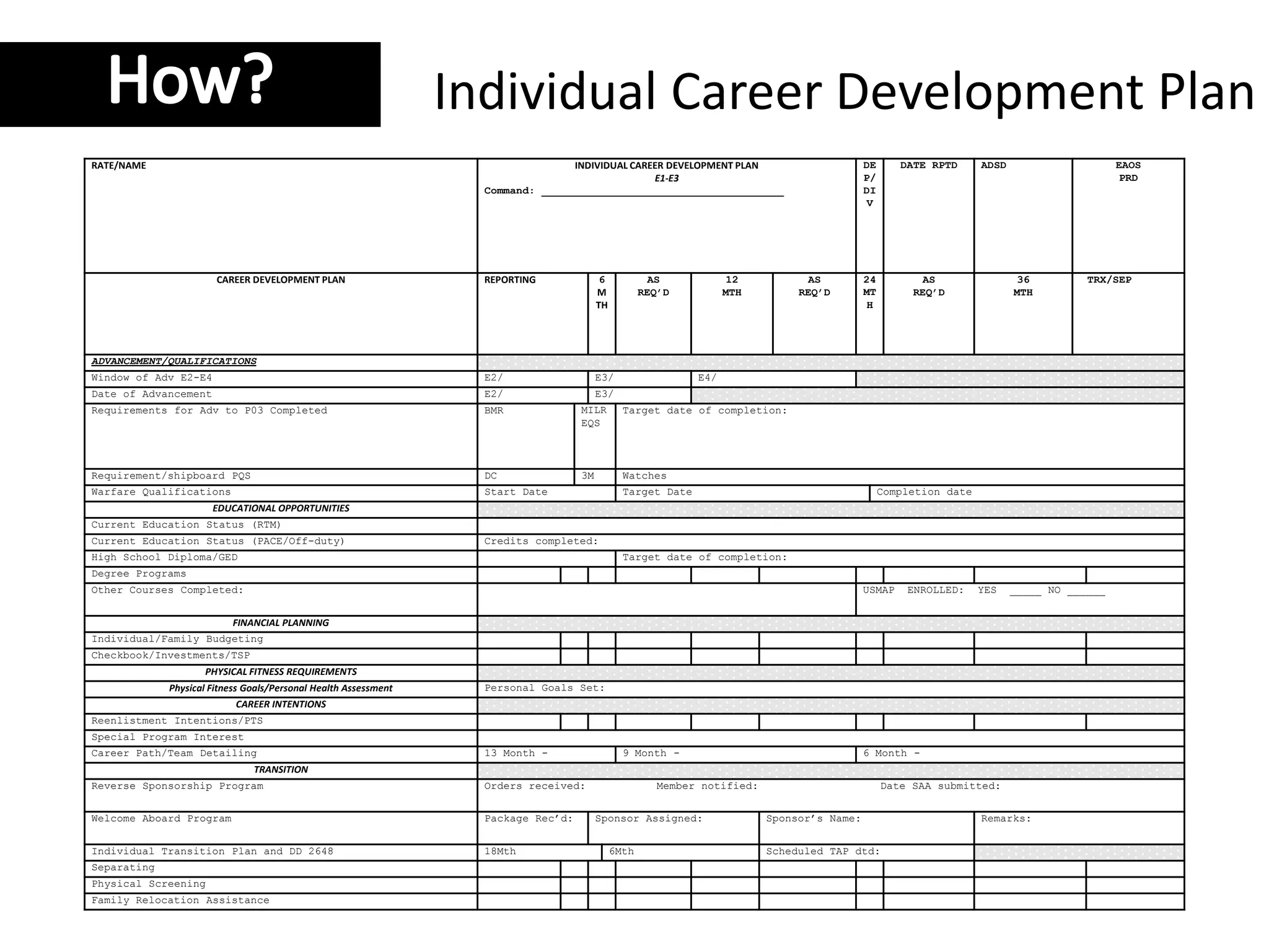 Career development board msc ccc crash course | PPTX