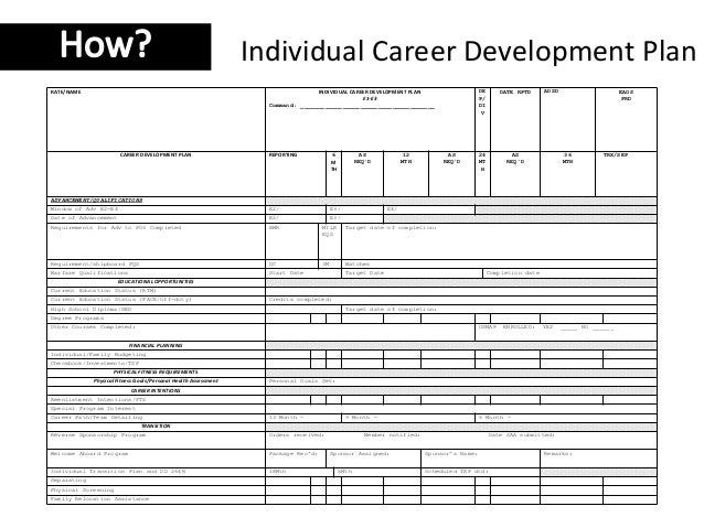 Career development board msc ccc crash course